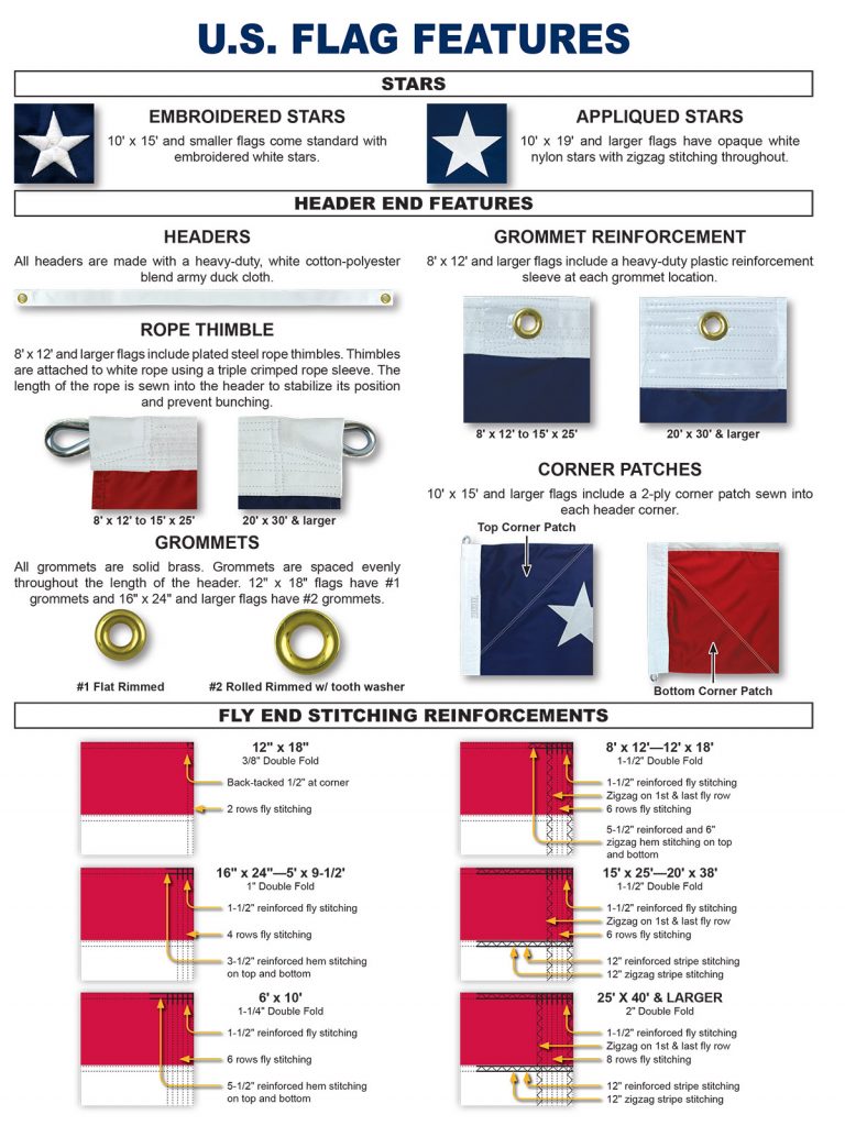 Poly-Max™ U.S. Flag - Pacific Tent & Awning